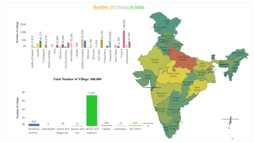 What are the Number of Villages in India by its State and Union ...