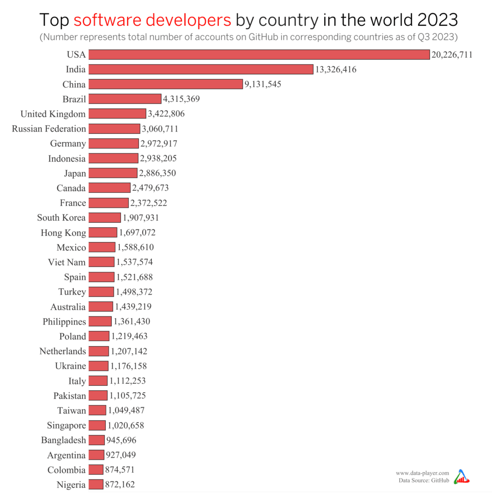 Mapped: Average Working Hours by European Countries in 2024 – Data Player