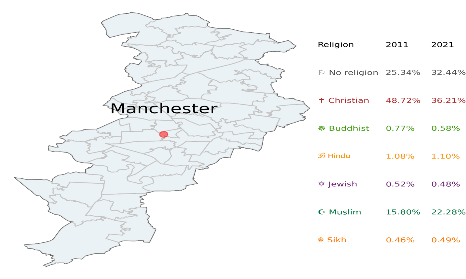 Religious Demographics of Manchester, Greater Manchester, United ...