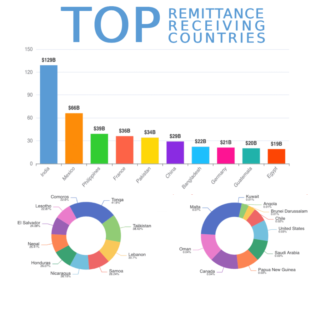 Muslim Population in London 2021 by Constituency: A Visual Guide - Data ...