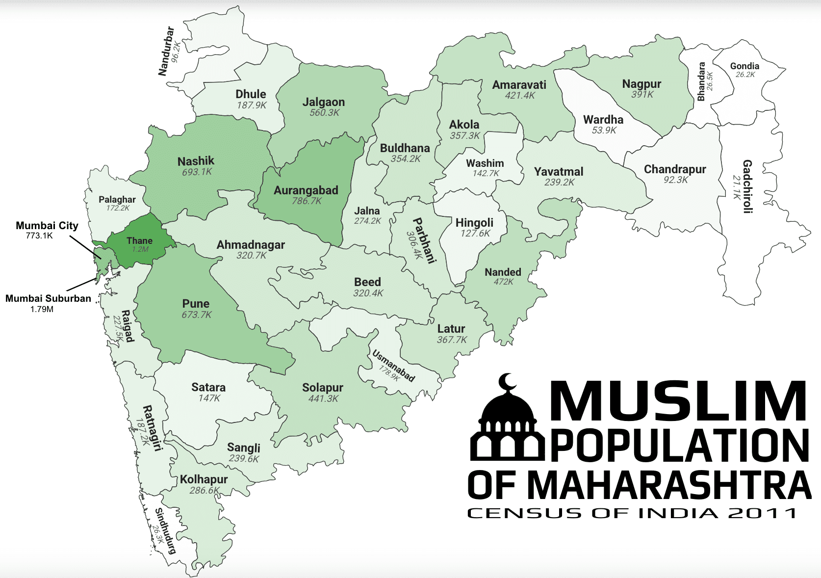 What is Muslim population of Maharashtra, India by its district? - Data ...