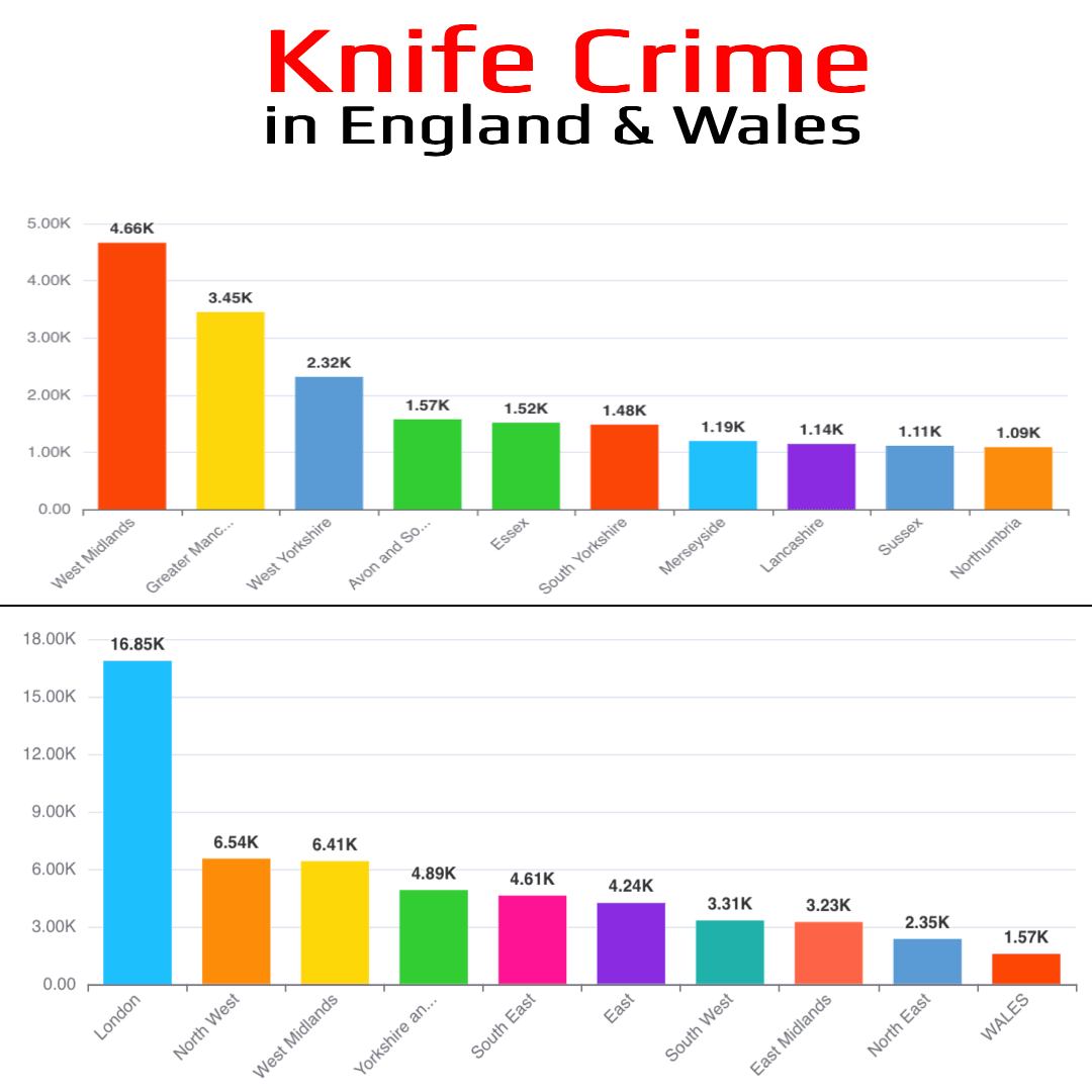 Knife Crime in England and Wales: A Deepening Danger We Can’t Ignore ...