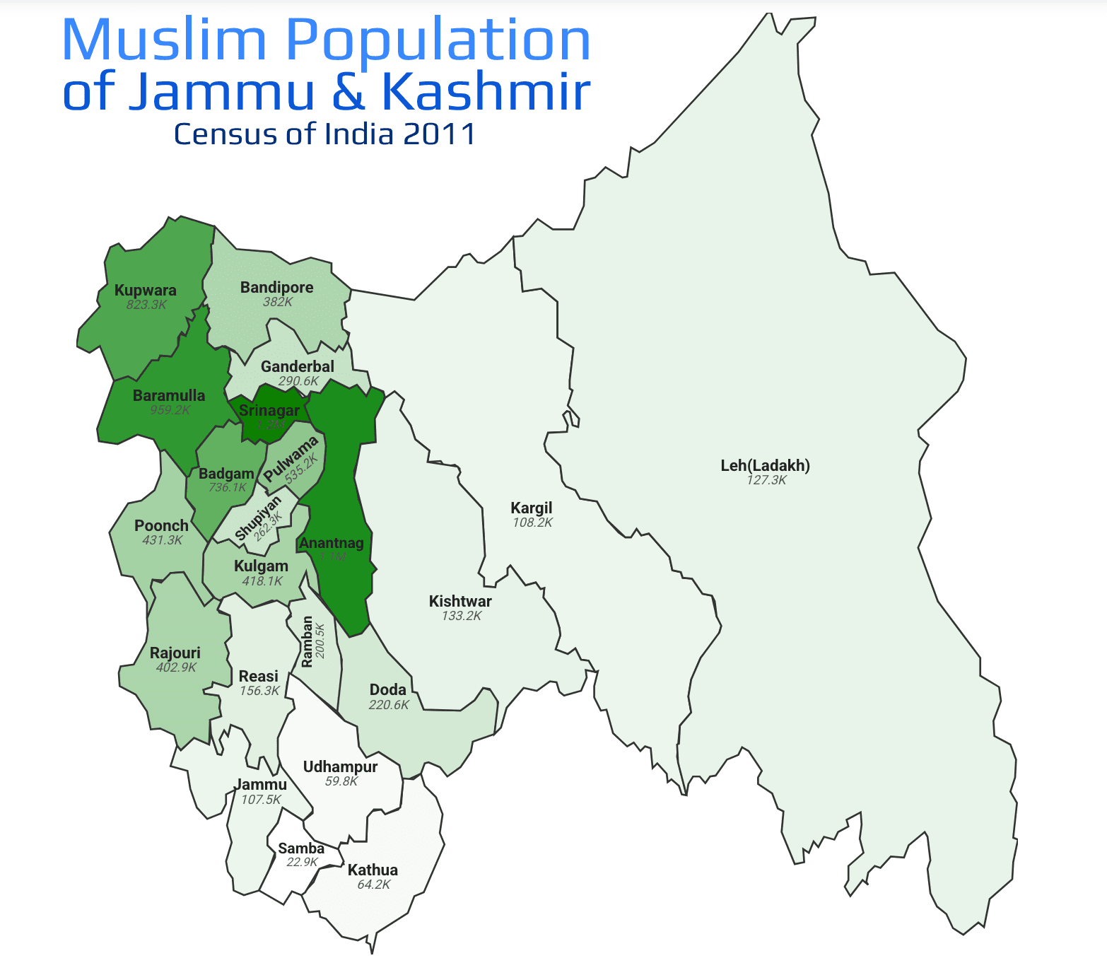Muslim Population in Jammu and Kashmir (2025 Update): District-Wise ...