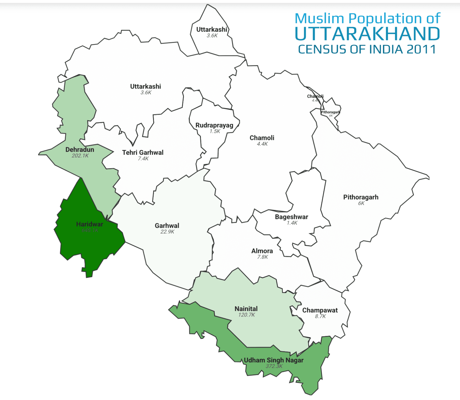 Muslim Population in Uttarakhand (2025 Update): District-Wise Data ...