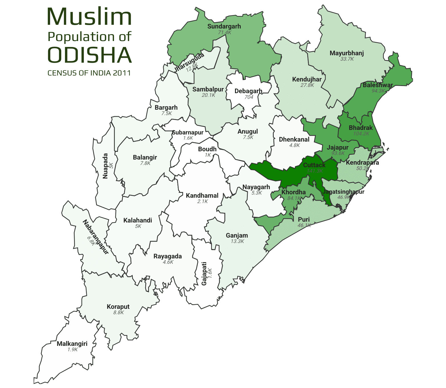 Muslim Population in Odisha (2025 Update): District-Wise Data ...